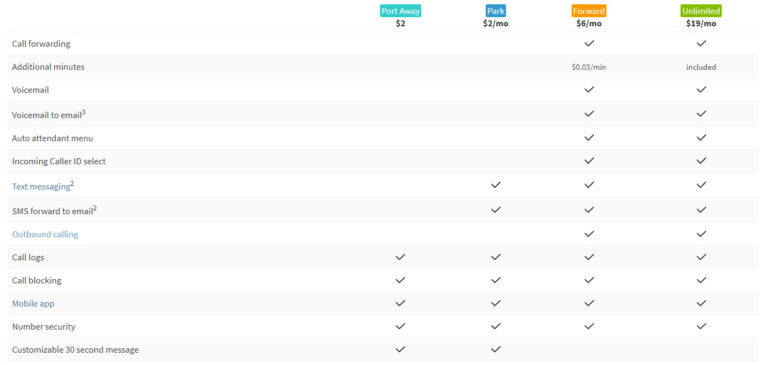 NumberBarn Review - Plans and Pricing (2021)