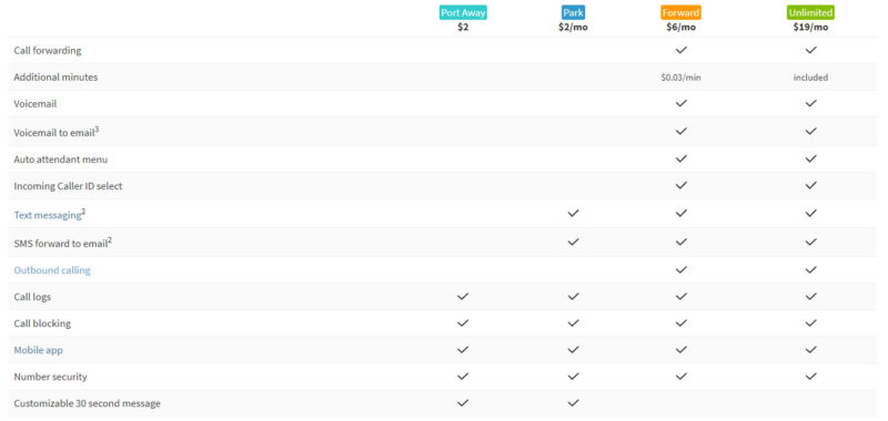 NumberBarn Review - Plans and Pricing (2021)