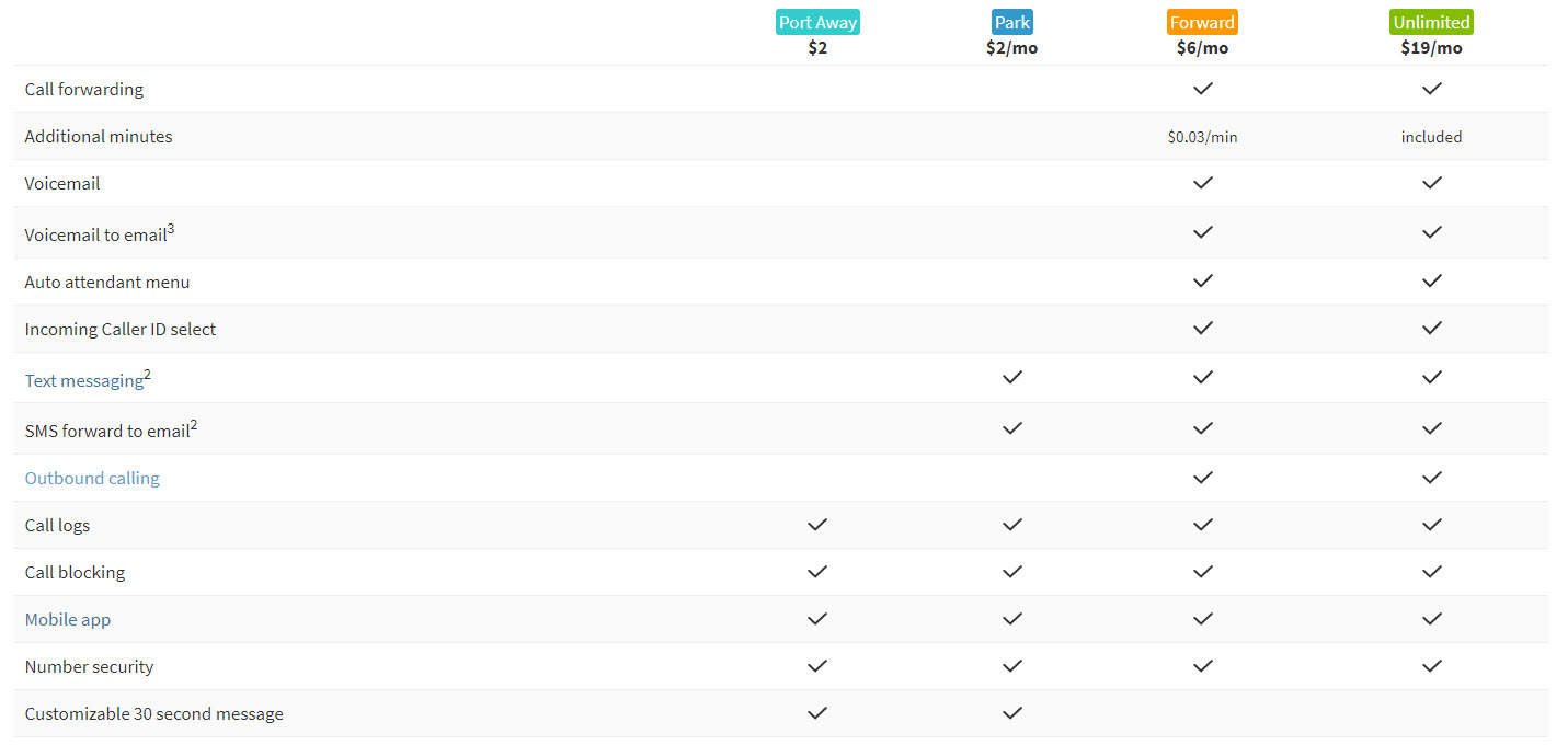 NumberBarn Review - Plans and Pricing (2021)